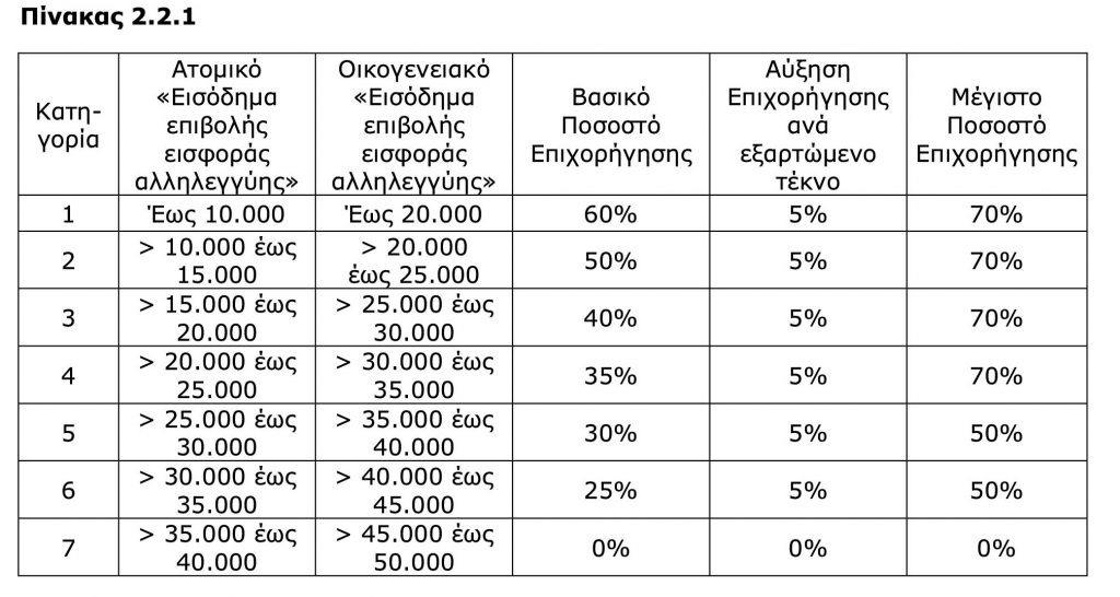 Οι πίνακες του "Εξοικονόμηση κατ' οίκον ΙΙ" - Θεόδωρος Ζαμπακόλας ...